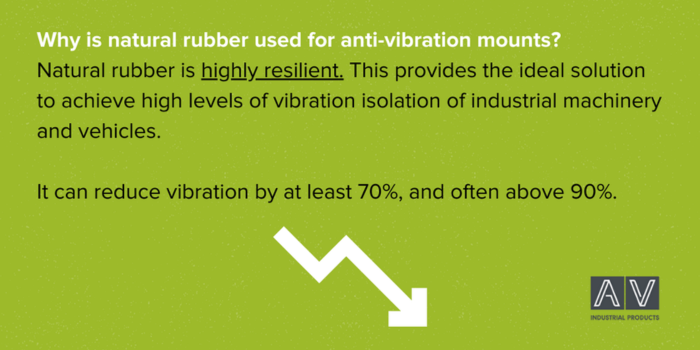 Types of Engineering Rubber and their Applications | AV Industrial